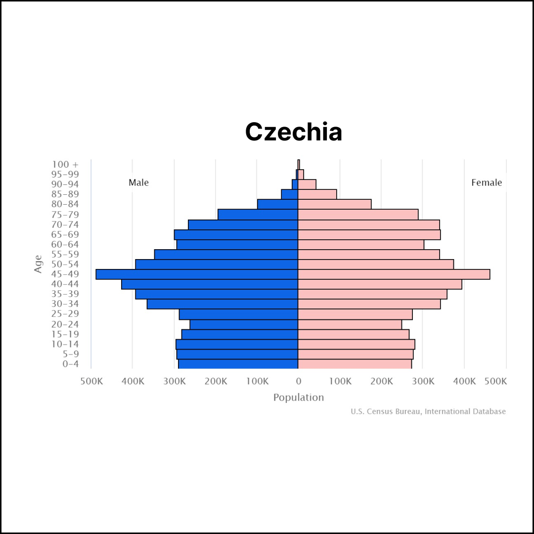 Solopreneur Czech Republic - TheSolopreneur.xyz