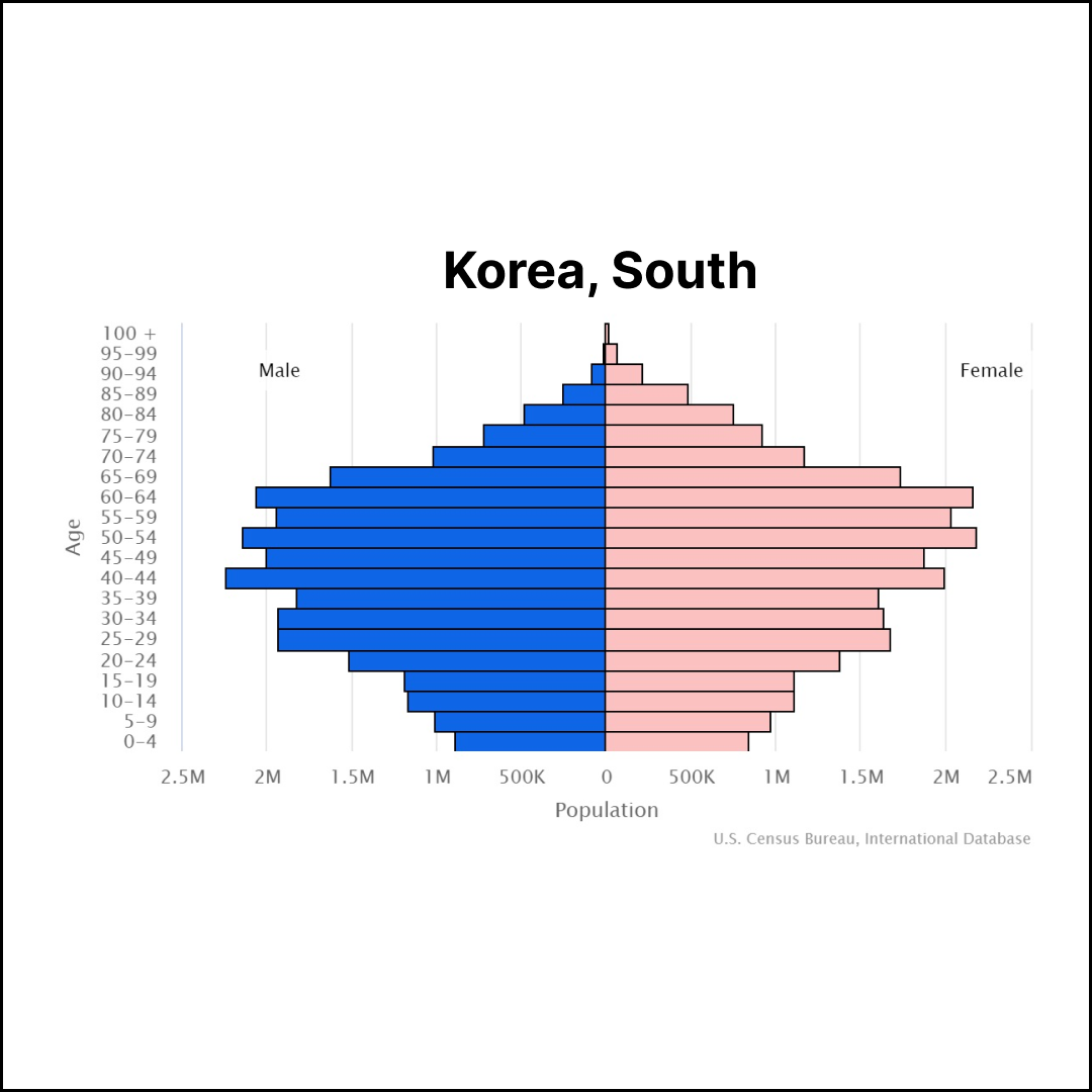 Solopreneur Korea, Republic of. - TheSolopreneur.xyz